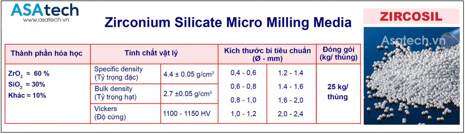 Sử Dụng Bi Nghiền Sứ Zircosil (Zirconium Silicate) » Asatech.vn - Nhà ...